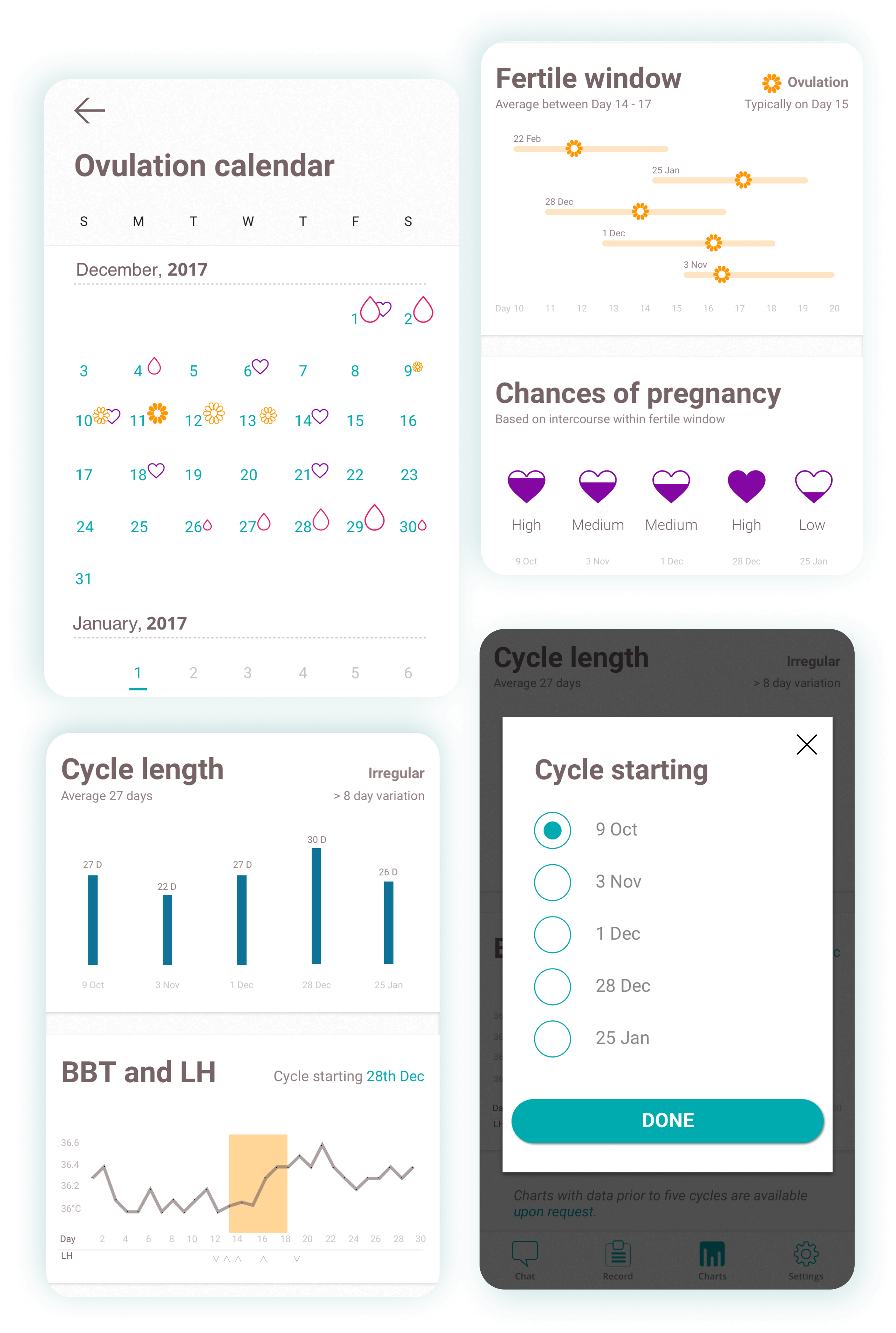 Fertility Tracker