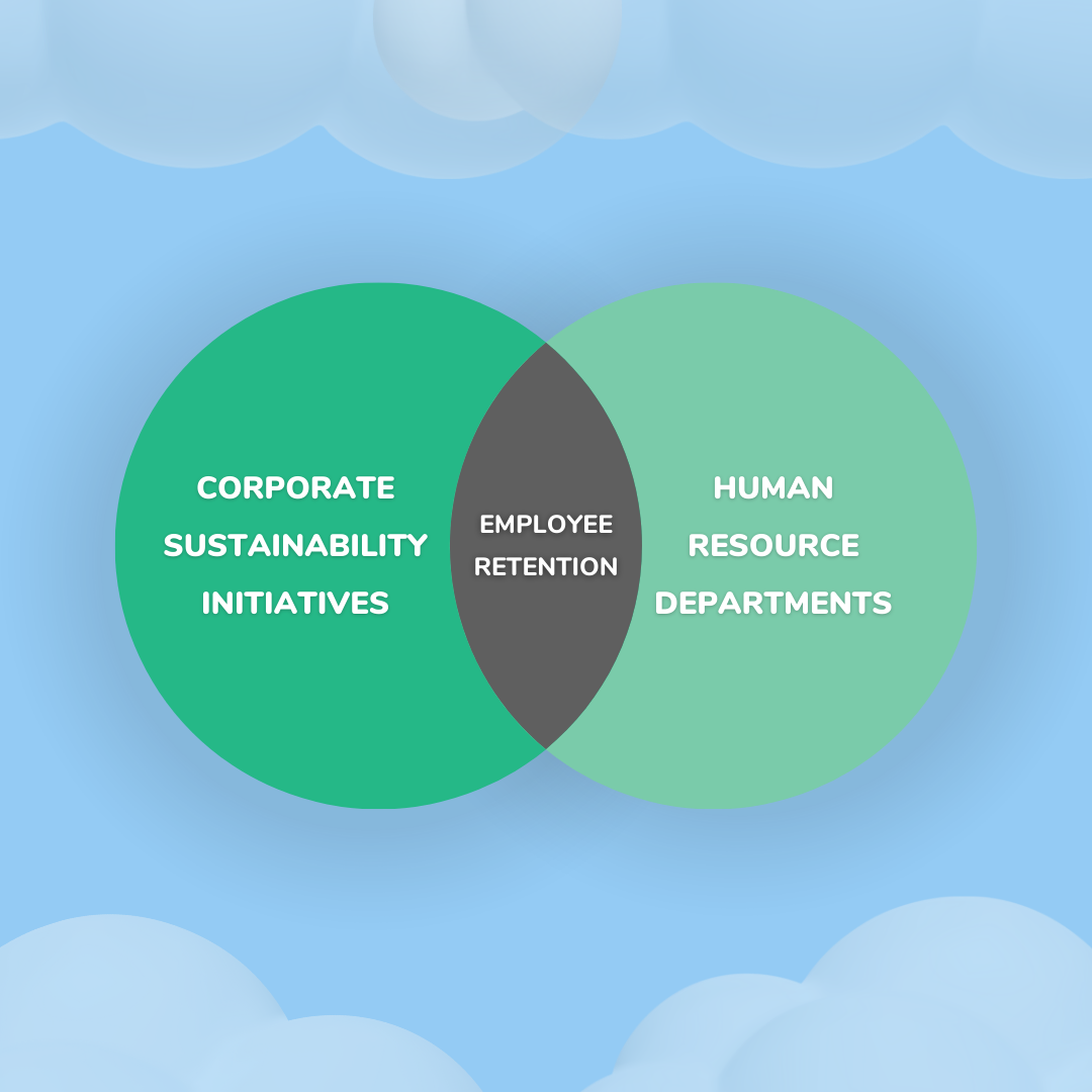 Human Resources and Sustainability in Workplaces | Confetti 🎉