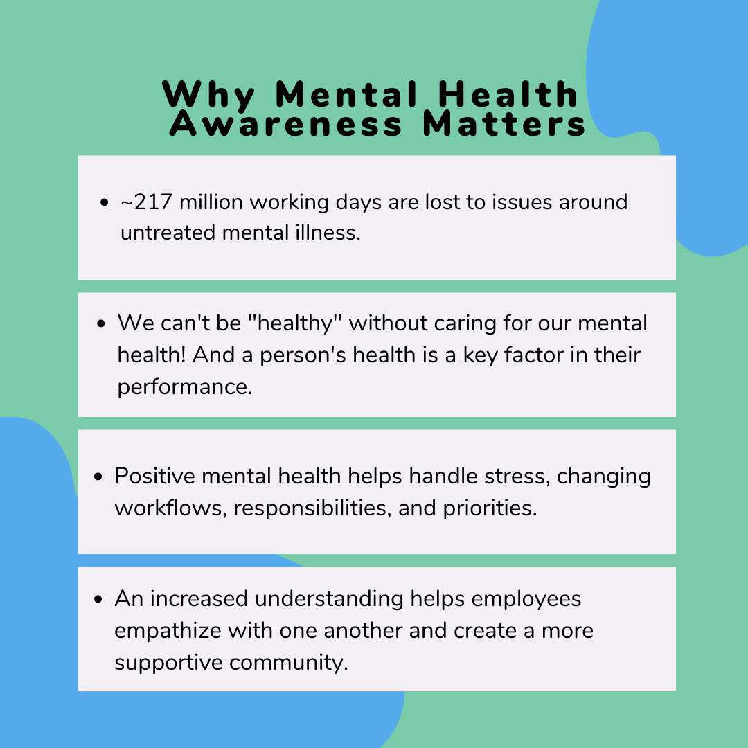 Mental Health Awareness Month Ideas for Work | Confetti 🎉
