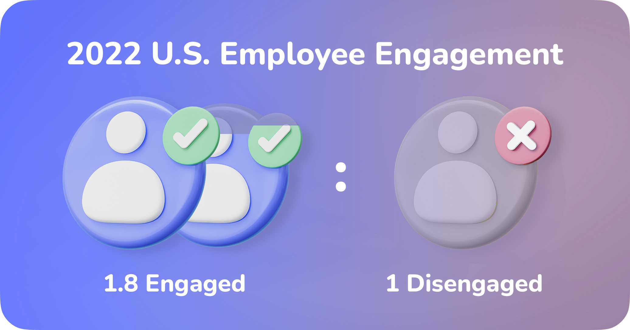 Tips for Measuring Employee Engagement | Confetti 🎉