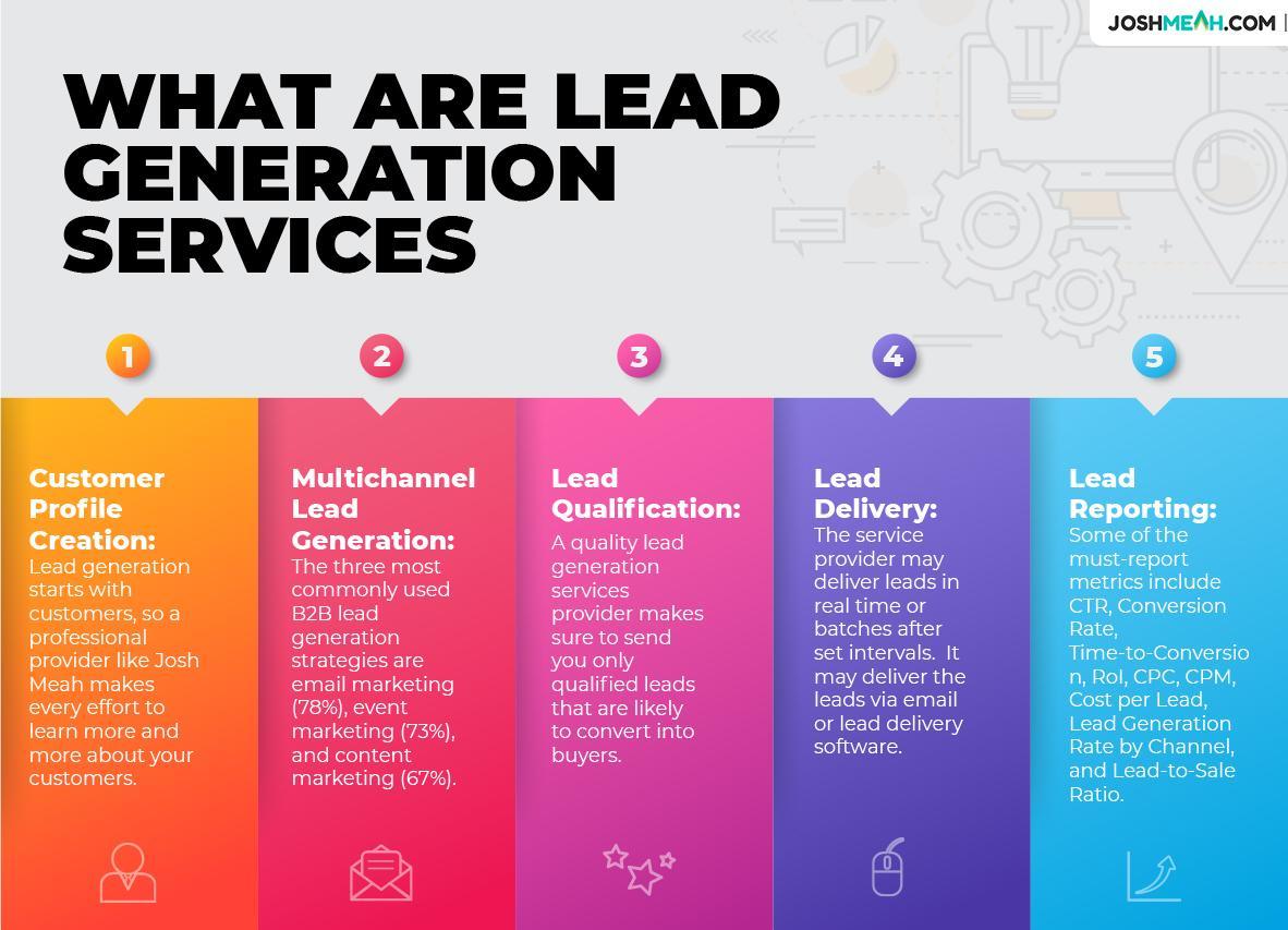What are Lead Generation Services and Why You Need Them?