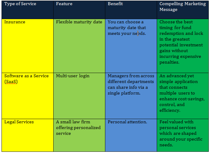Strategies to Overcome the Biggest Challenges of Service Marketing