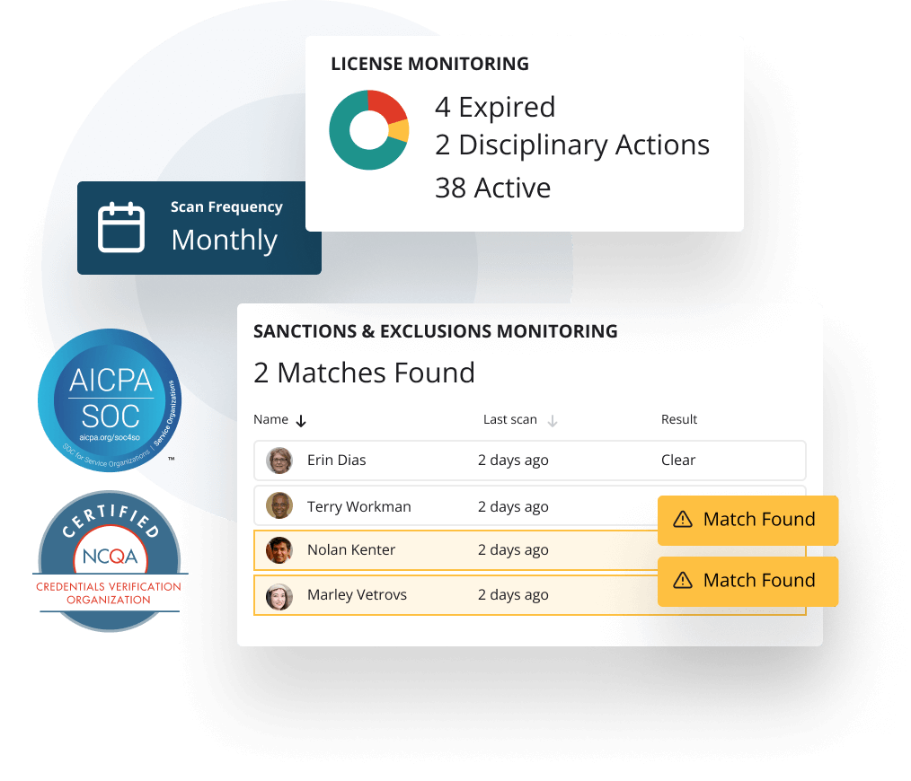 Everything You Need to Know About Delegated Credentialing