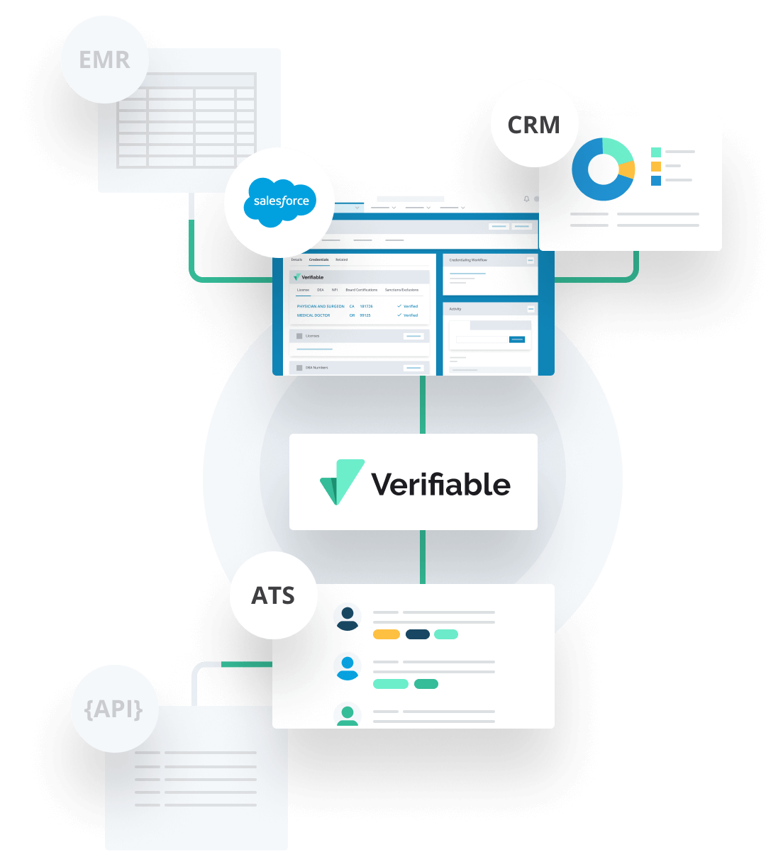 Verifiable: Medical Credentialing & Provider Network Software
