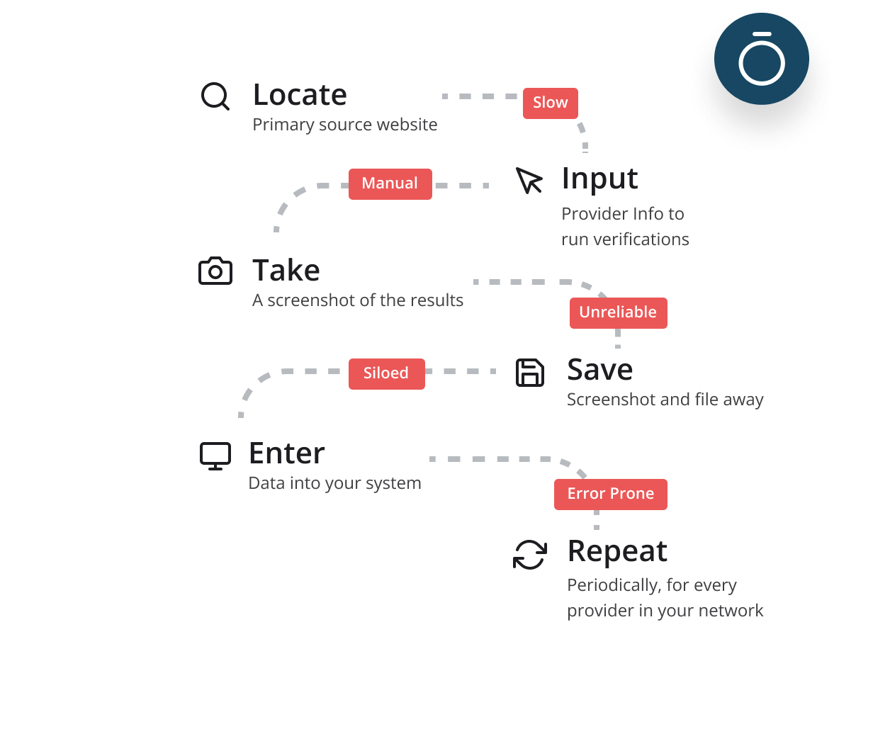 Verifiable: Medical Credentialing & Provider Network Software