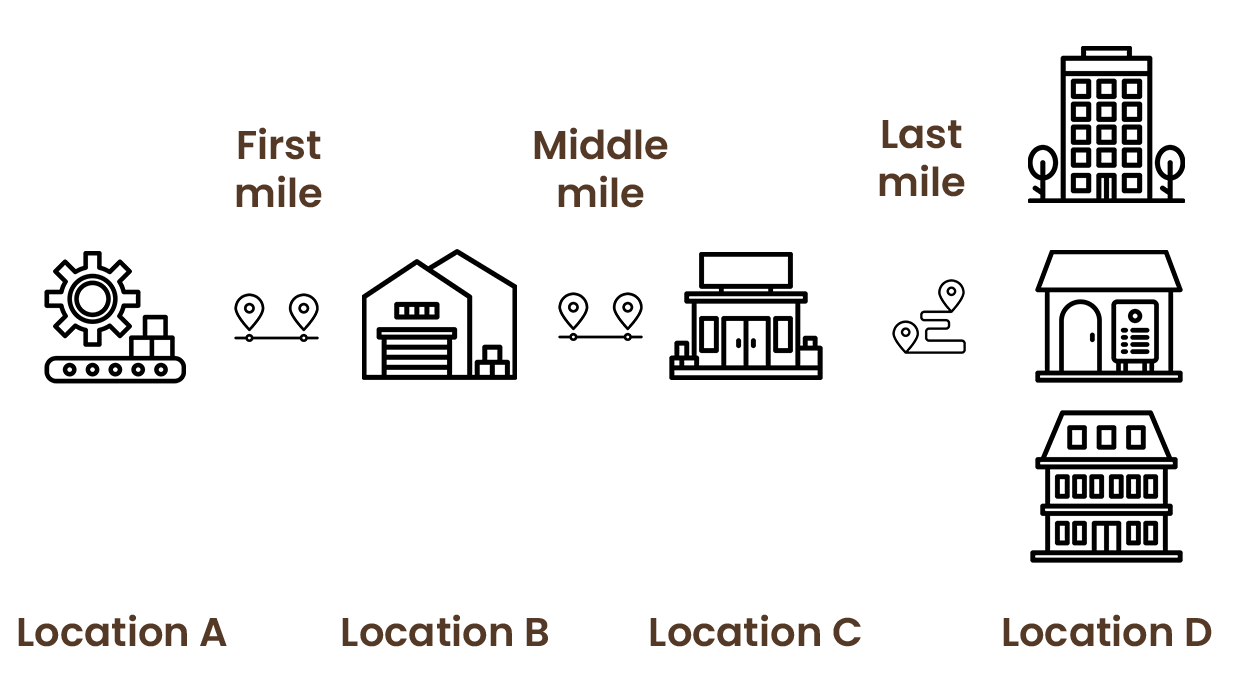 What is Route Optimization and Why is It So Important?