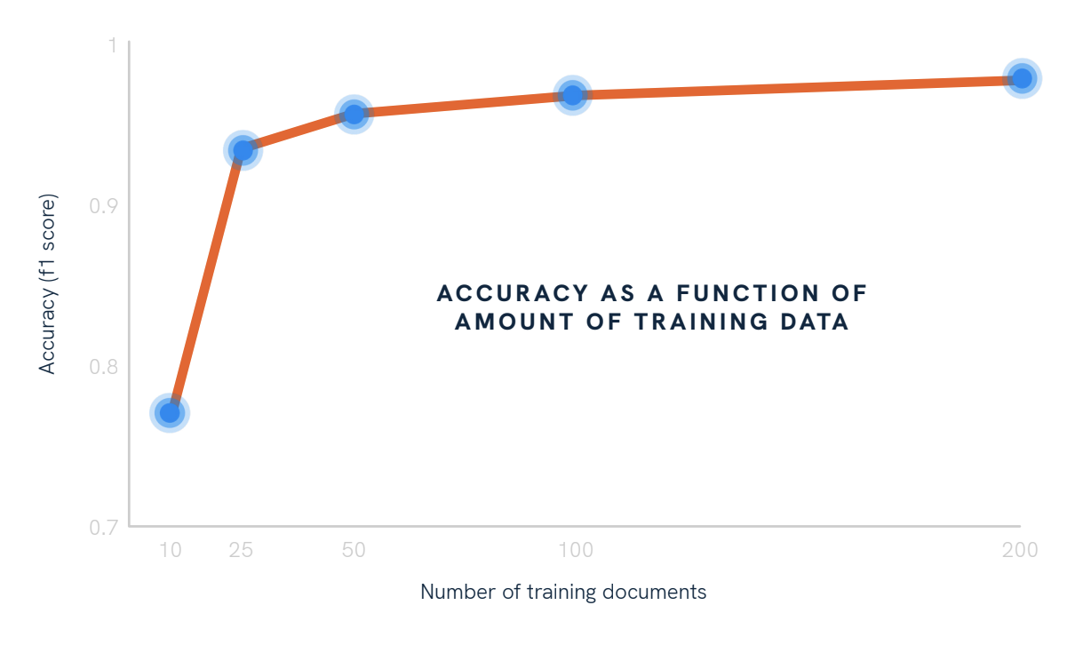 How to Automate Manual Data Entry with Generative AI