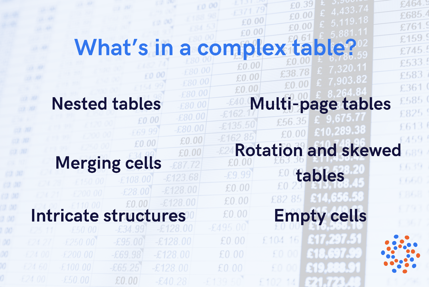 How to Use Generative AI to Extract Data from Complex Tables