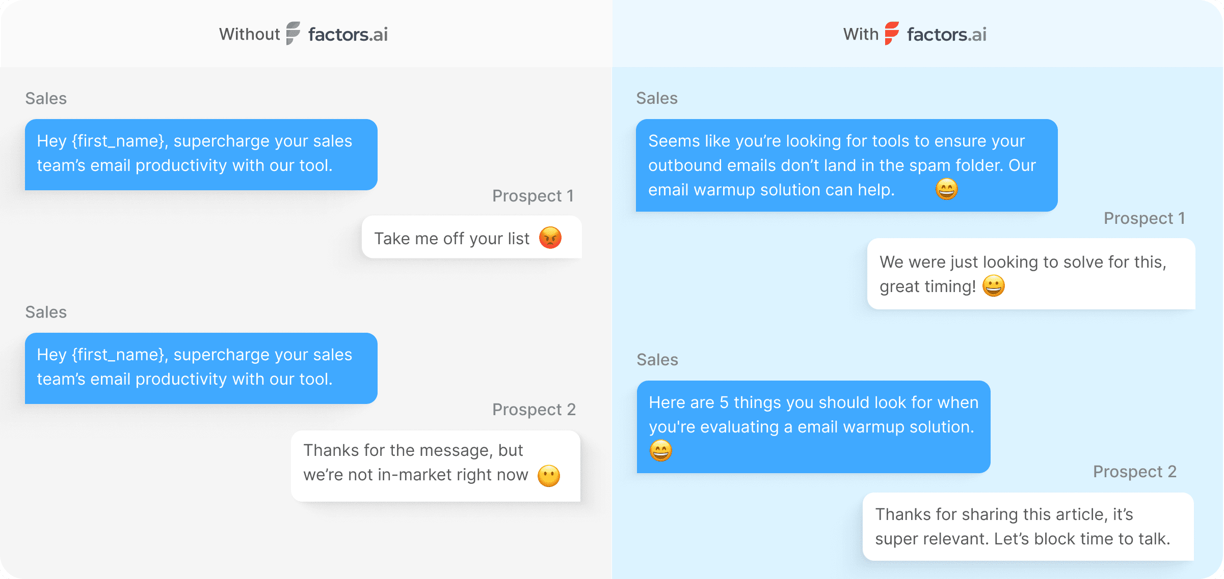 Factors For B2B Sales | Factors