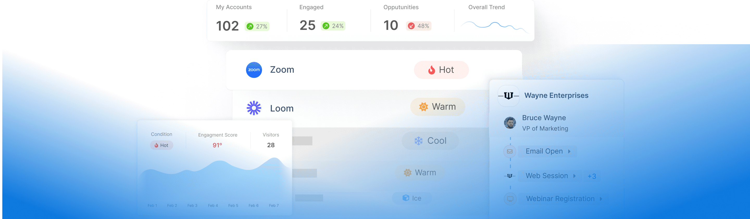 Factors For B2B Sales | Factors