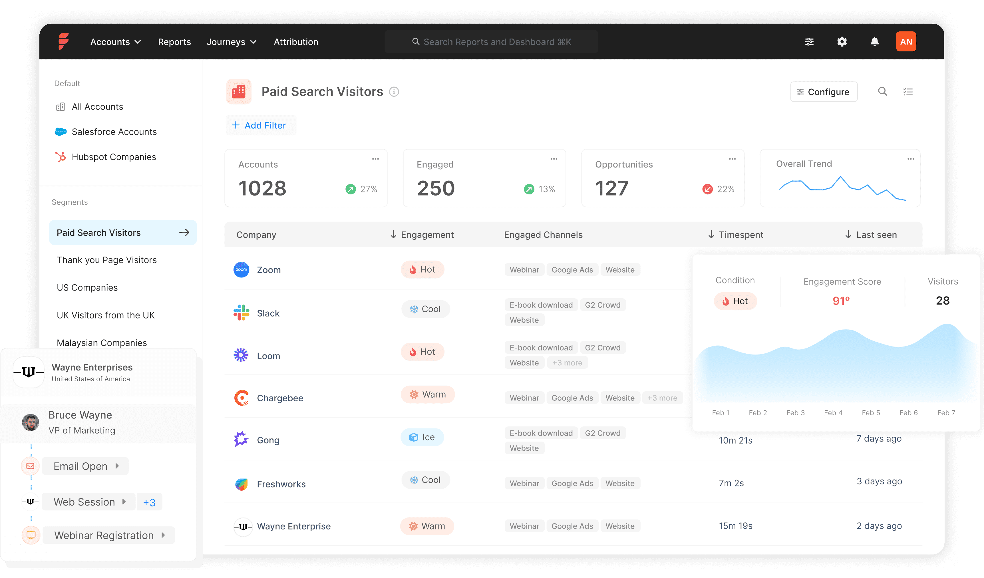 Factors | Account Intelligence, Analytics & Attribution