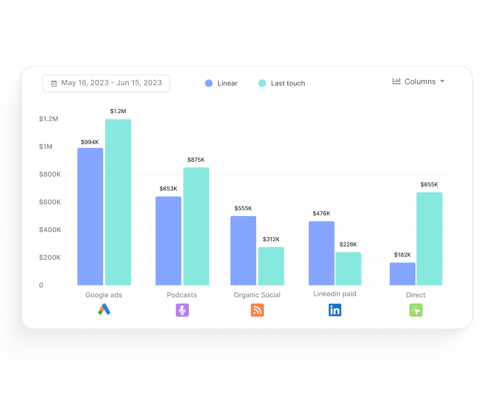 Factors | Account Intelligence, Analytics & Attribution