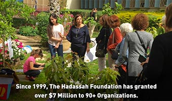 About Hadassah | Hadassah