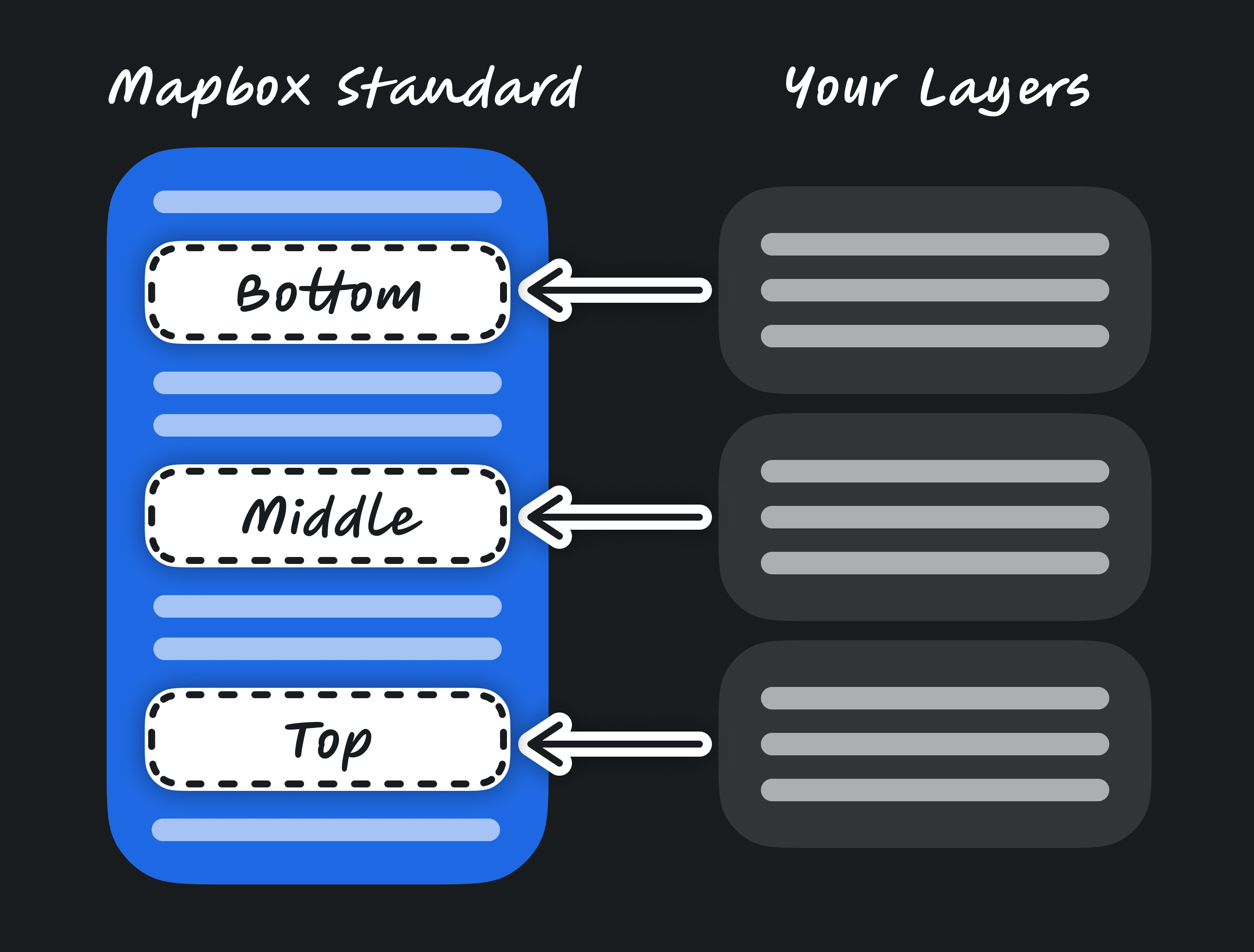 How Mapbox Standard Simplifies Map Development