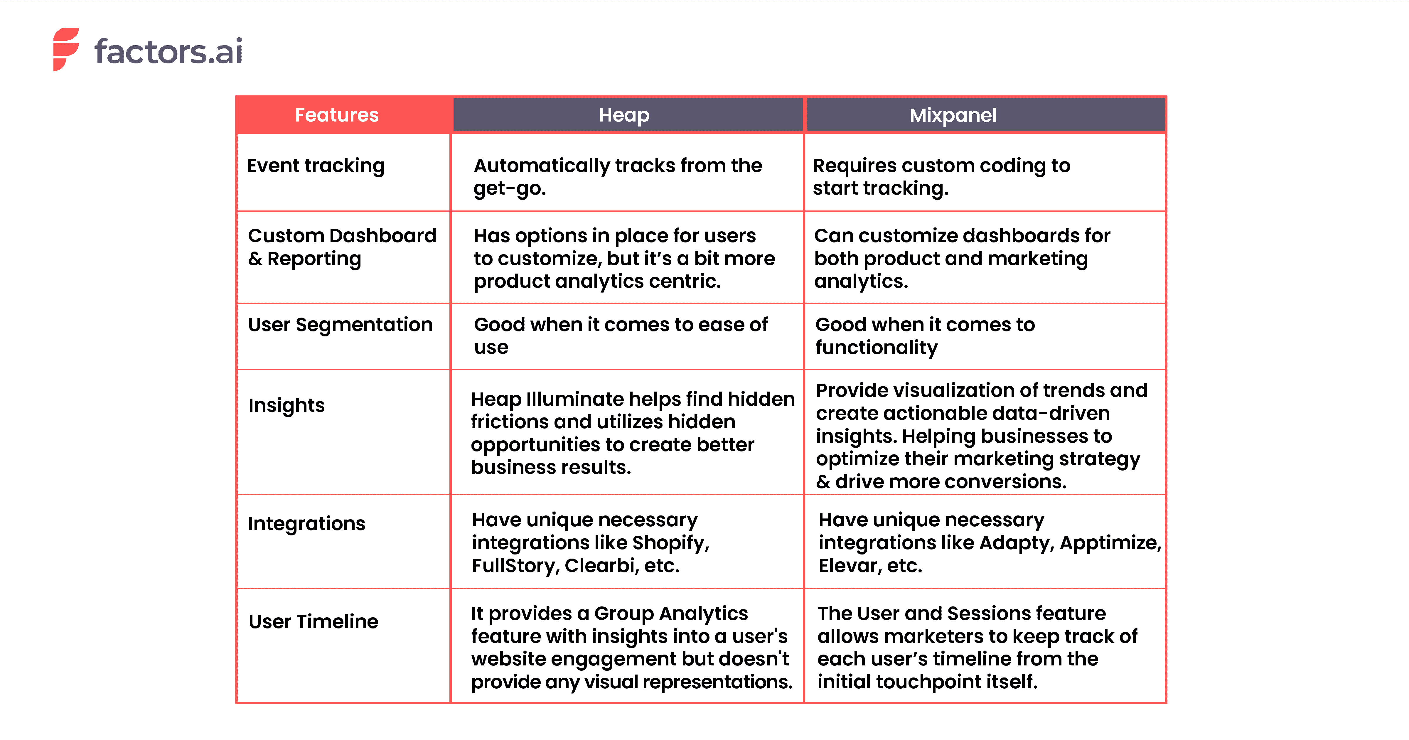 Heap vs Mixpanel: Which Is Best for Your Business?
