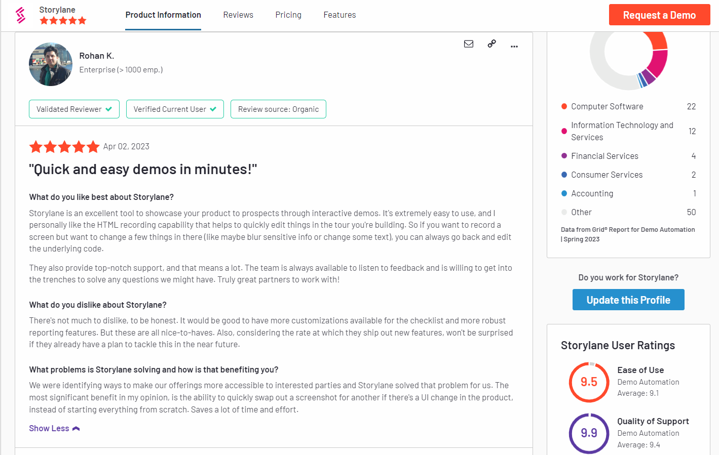 15 Marking Touchpoints To Guide Your Prospect to Book a Demo