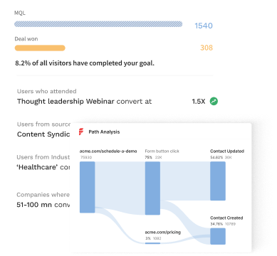 CMO Responsibilities In Data Analytics And Visualization