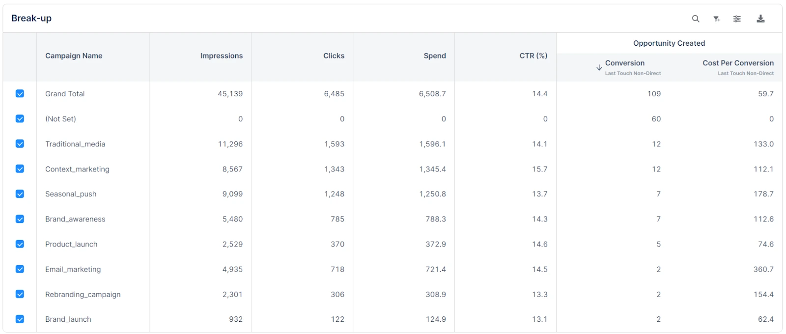 Account-Based Marketing vs Demand Generation | Factors