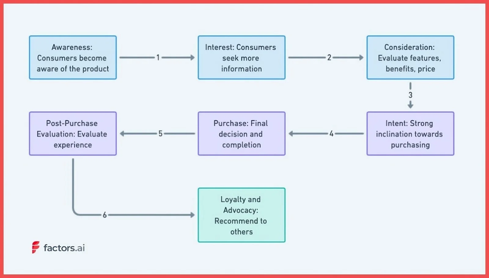 Account-Based Selling (ABS): A Guide for B2B SaaS Companies (2023)