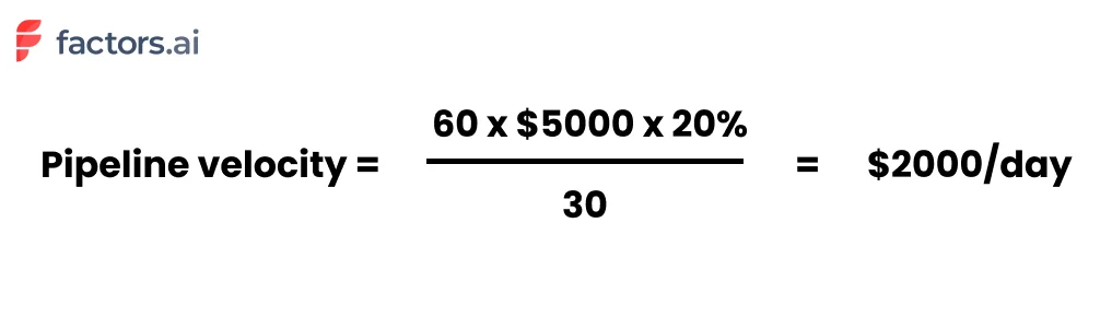 Pipeline Velocity: Definition, Formula & Strategies