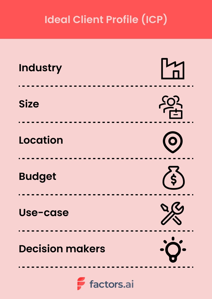 What Is An Ideal Client Profile? | ICP Definition, Tips & More