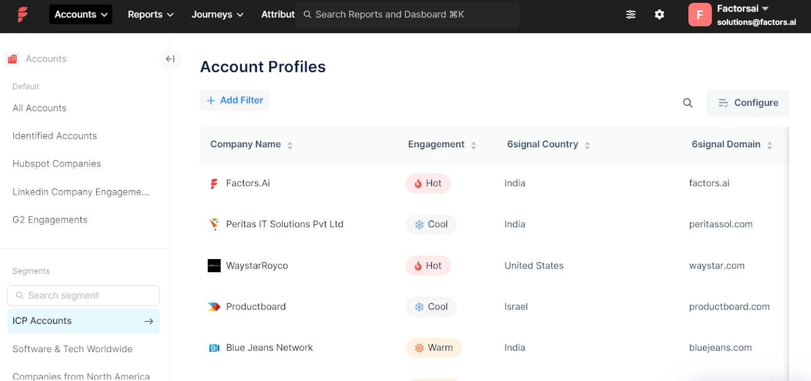 Sales Territory 101: Defining, Planning & Mapping Territories