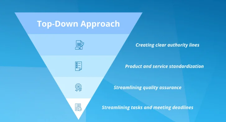 Revenue Forecasting Models | 101 Guide To Revenue Forecasts