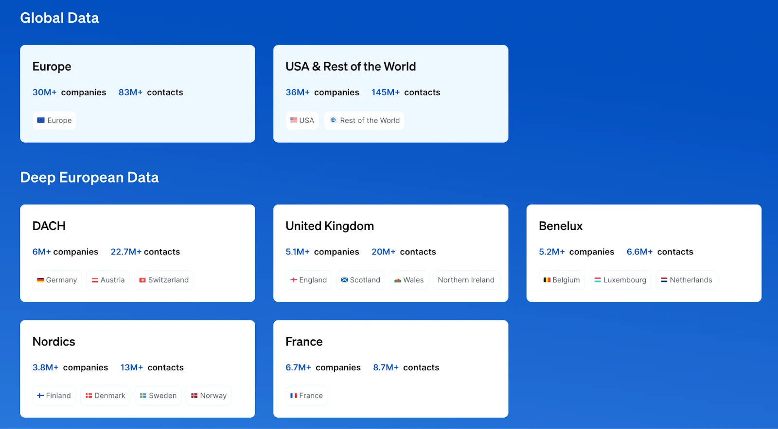Leadfeeder vs Albacross | Compare Features, Pricing & More