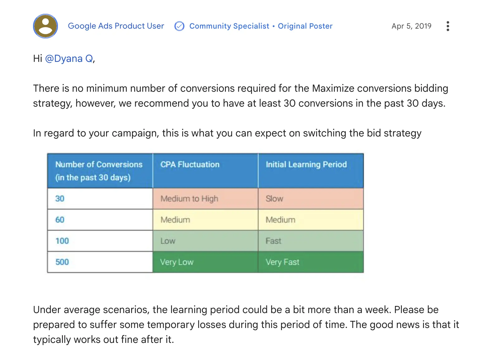 Google Search Ads: Why More Data Means Better Results for Your Campaigns