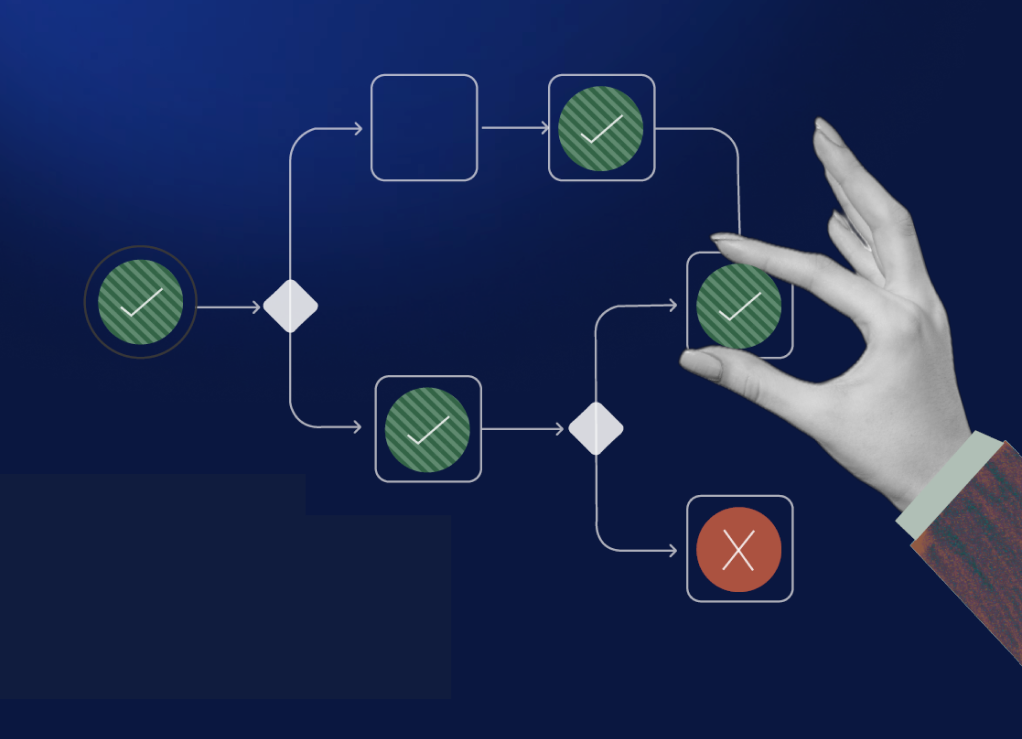 Free Contracting Processes Map
