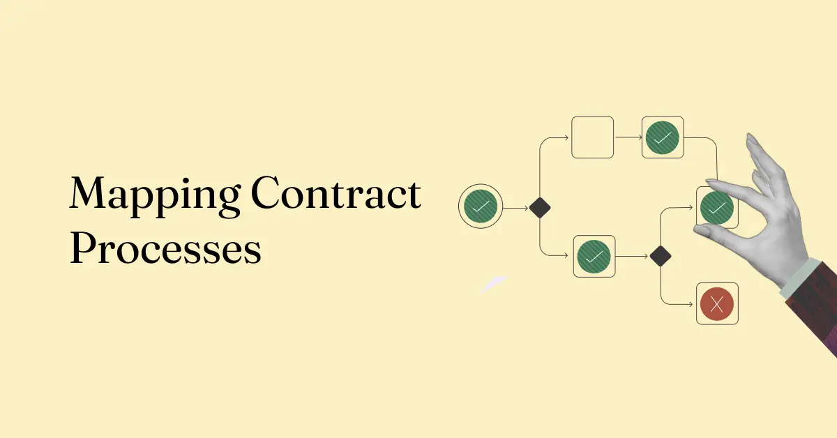 Free Contracting Processes Map