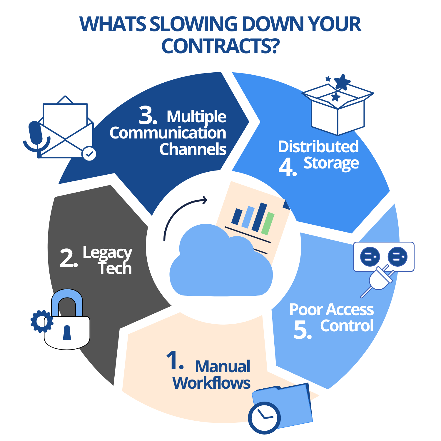 Everything You Need To Know About Contract Creation Software ...