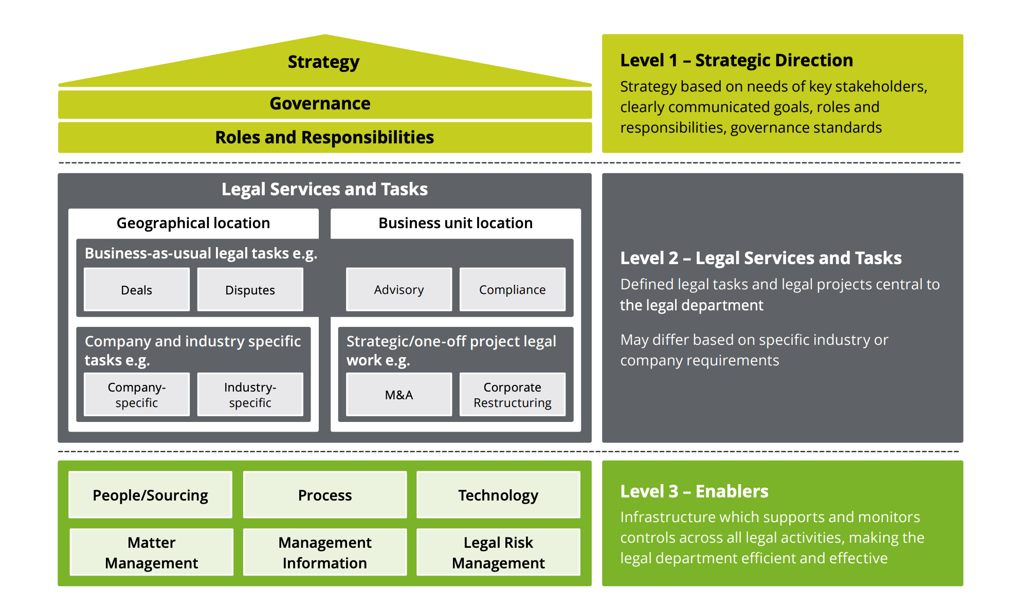 Rethinking OKRs, KPIs, and Goals for In-House Legal Teams