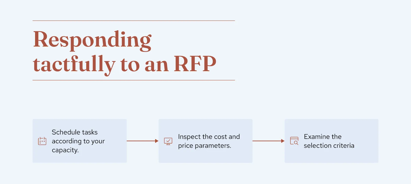 Crafting winning RFPs for quality contract bids (+ Free RFP template)