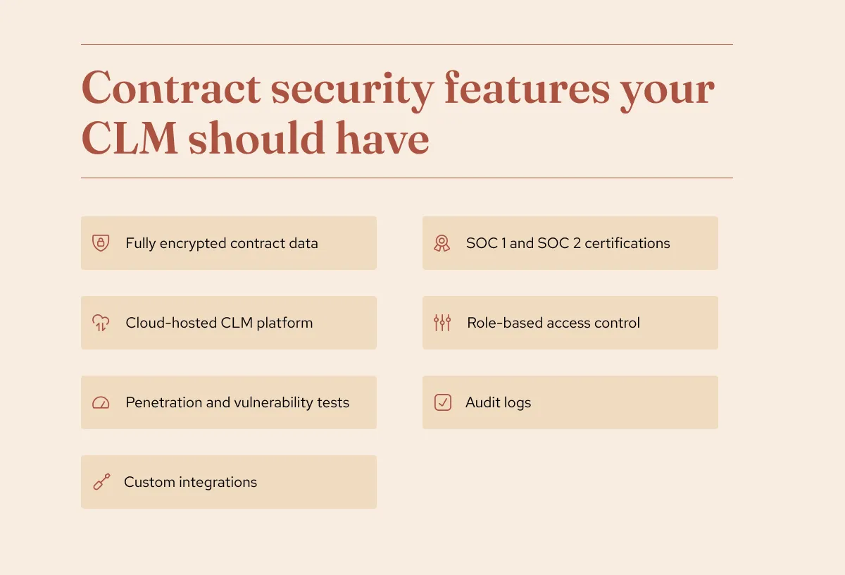 What Is Contract Management Security?