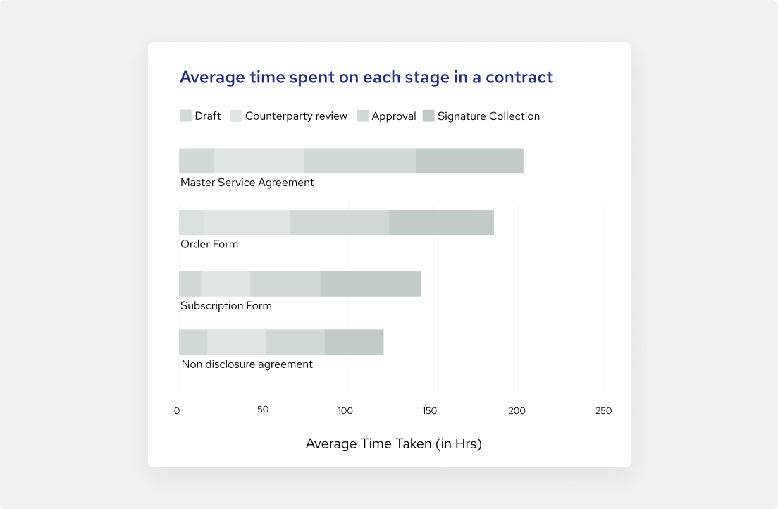 5 Best Practices for Contract Audit Success