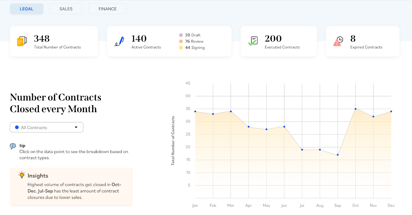 Contract Management Dashboard: A Comprehensive Guide
