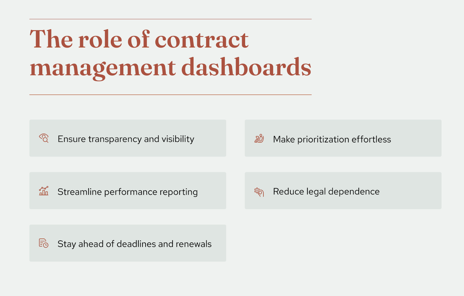 Contract Management Dashboard: A Comprehensive Guide