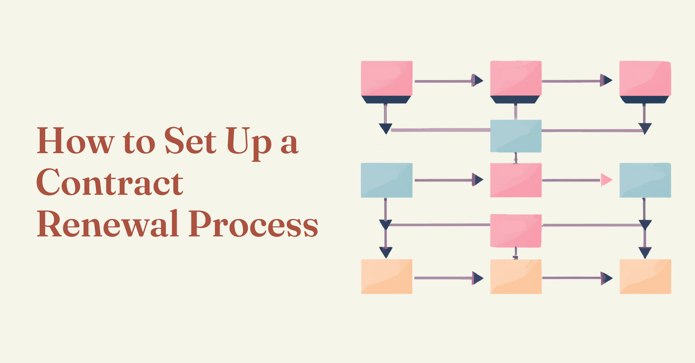 Contract Renewal Process: Strategy + Best Practices