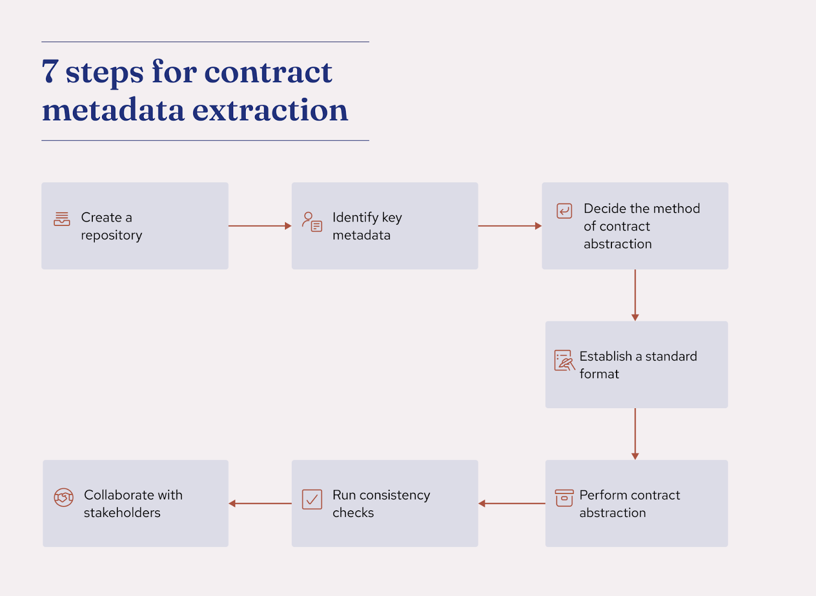 Contract Metadata Extraction: The Ultimate Step-by-Step Guide
