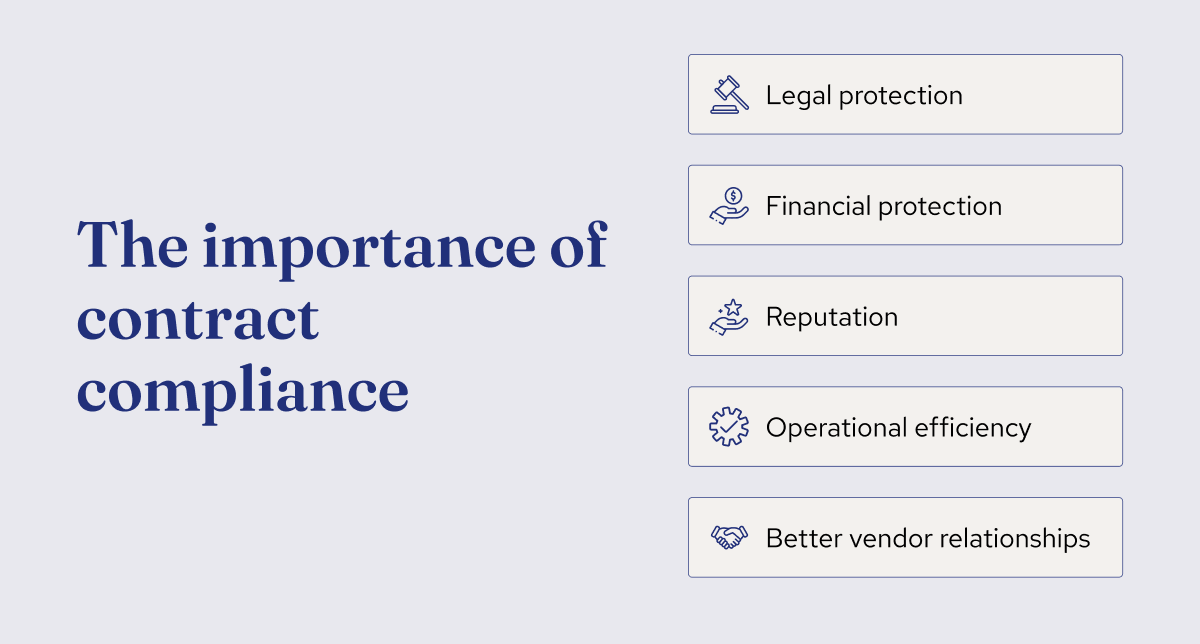 What is Contract Compliance? The Ultimate Guide
