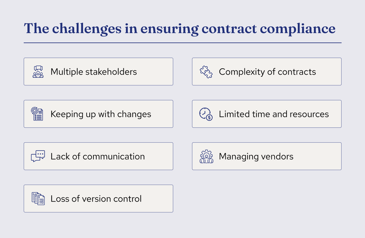 What is Contract Compliance? The Ultimate Guide