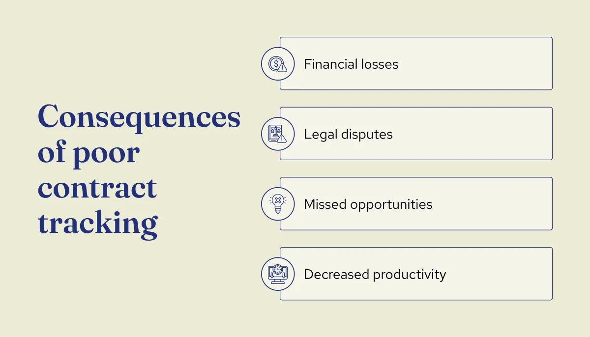 Contract Tracking: Tips, Processes & Tools
