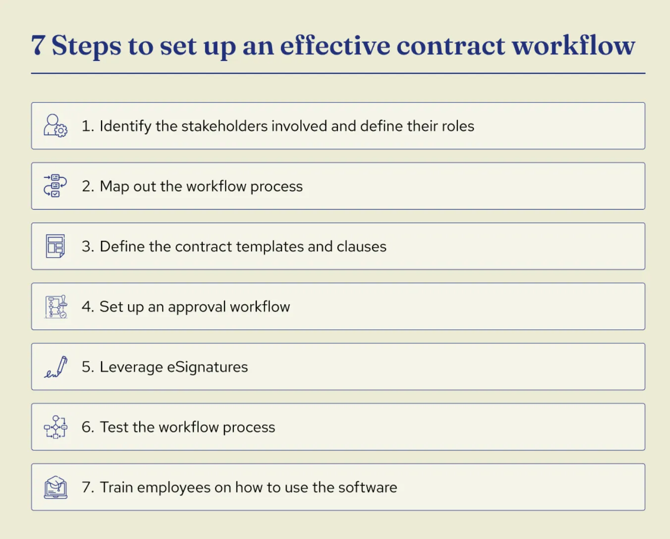 The Ultimate Guide to Enterprise Contract Management
