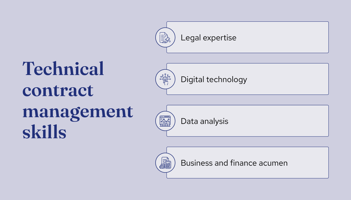 Top 10 Contract Management Skills to Master in 2023