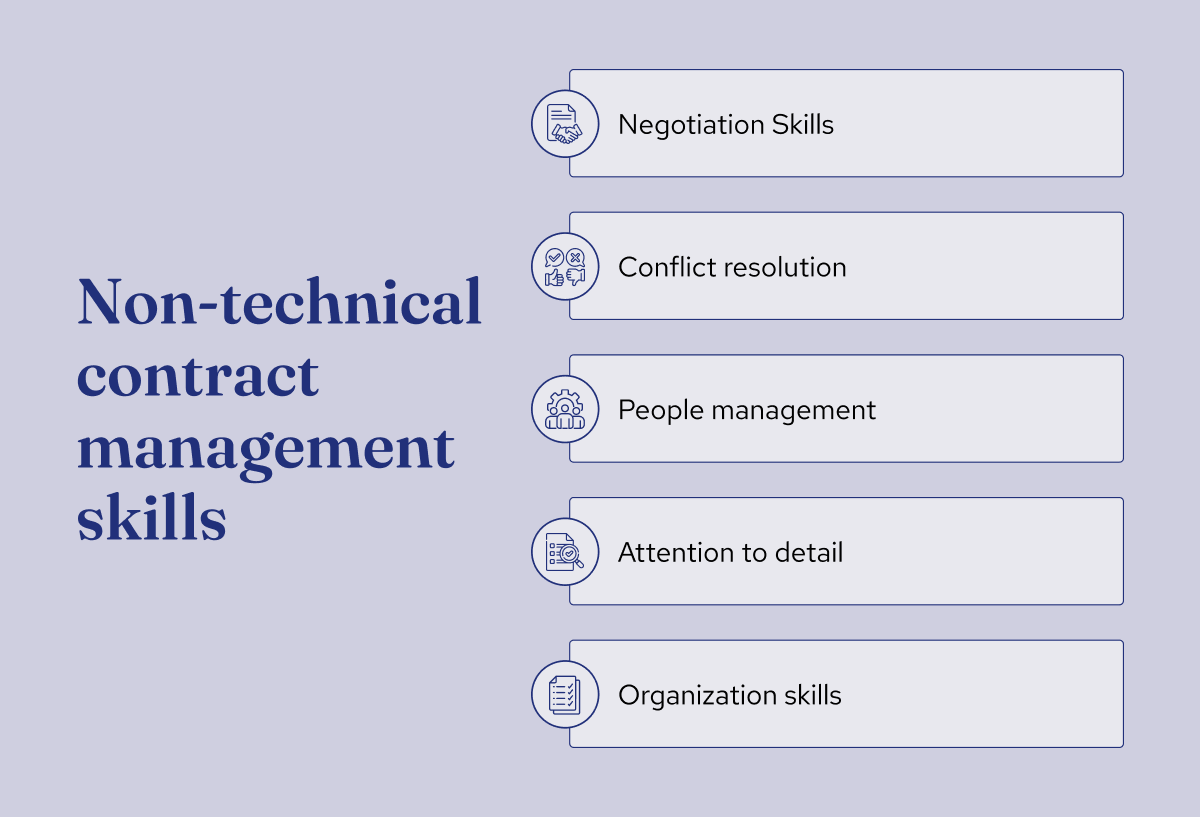 Top 10 Contract Management Skills to Master in 2023