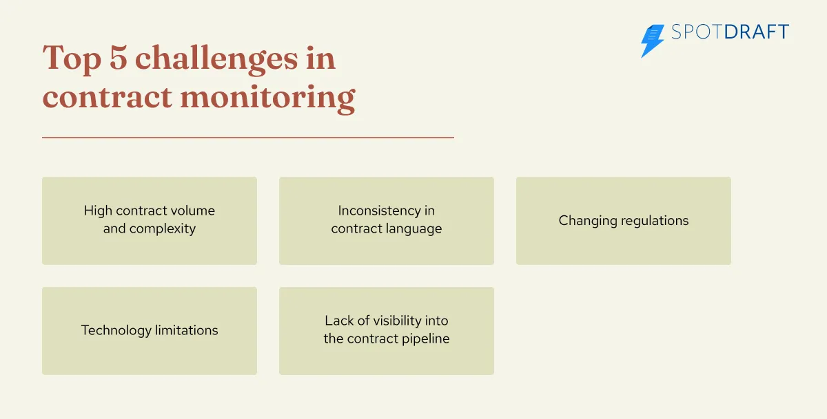 Why Contract Monitoring Checklists Are Essential For Effective Contract Management
