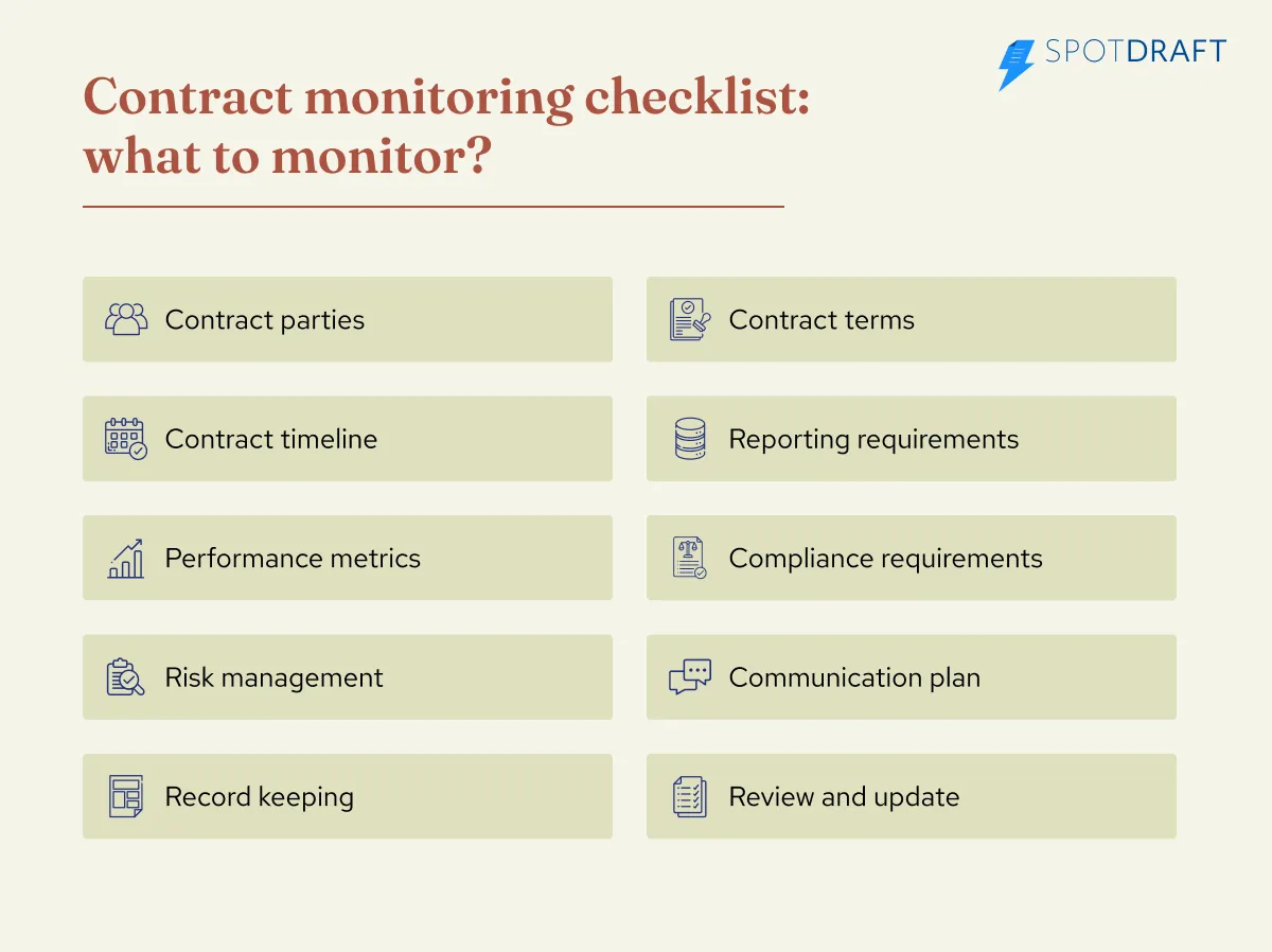 Why Contract Monitoring Checklists Are Essential For Effective Contract Management