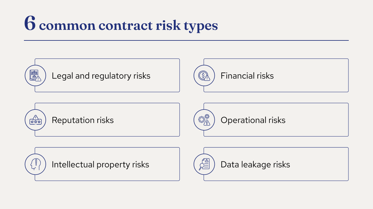 The Perfect Contract Risk Assessment Checklist