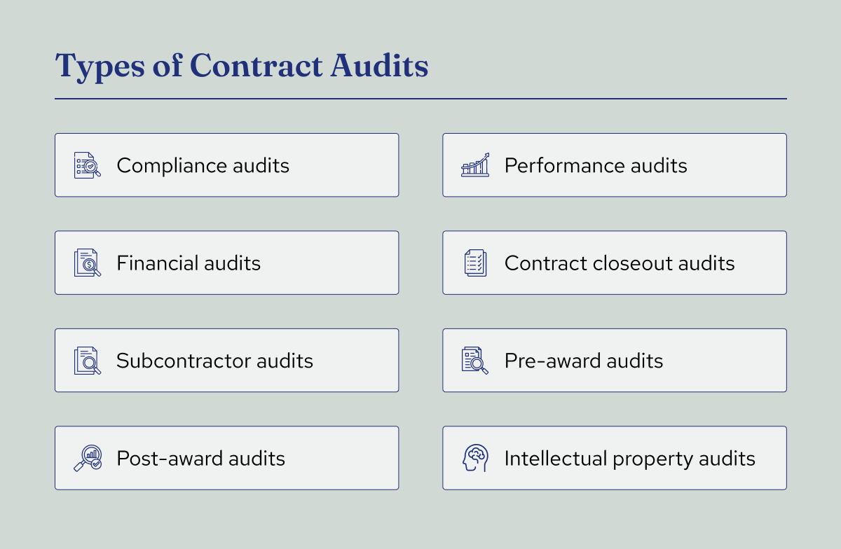 5 Best Practices for Contract Audit Success